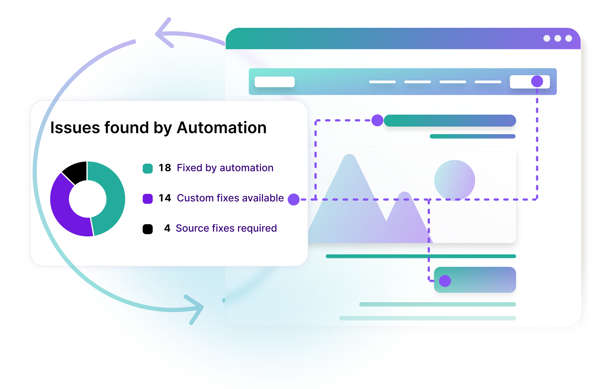 Accessibility Management Platform from AudioEye®